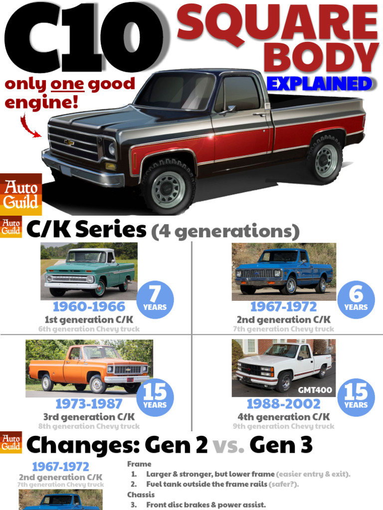 Chevy C/K Series Truck Overview | PDF | Vehicle Technology | Cars Of ...