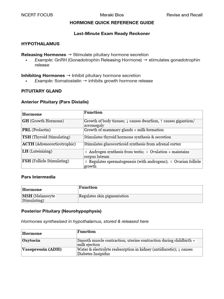Hormones NCERT Ready Reckoner | PDF | Adrenal Gland | Pituitary Gland