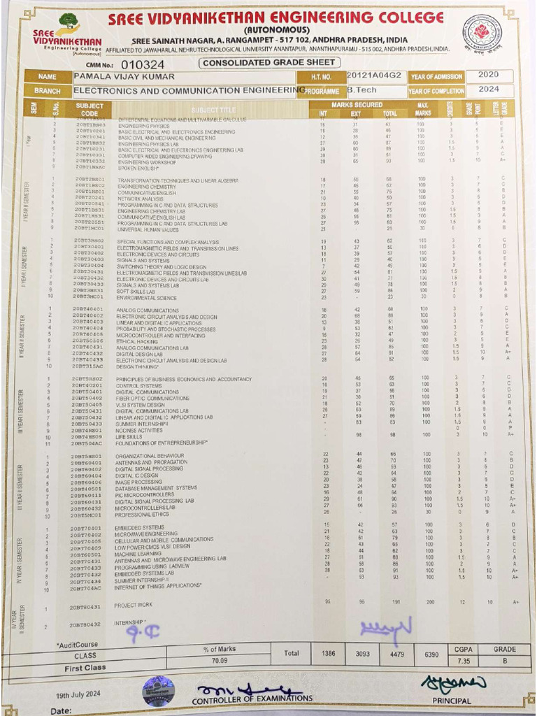 Graduation Marksheet | PDF