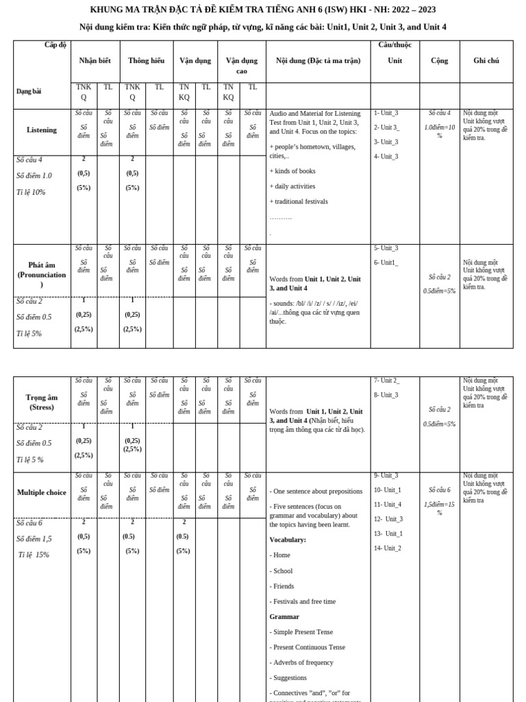 Isw 6 - Khung Ma Tran-k6 Hki | PDF