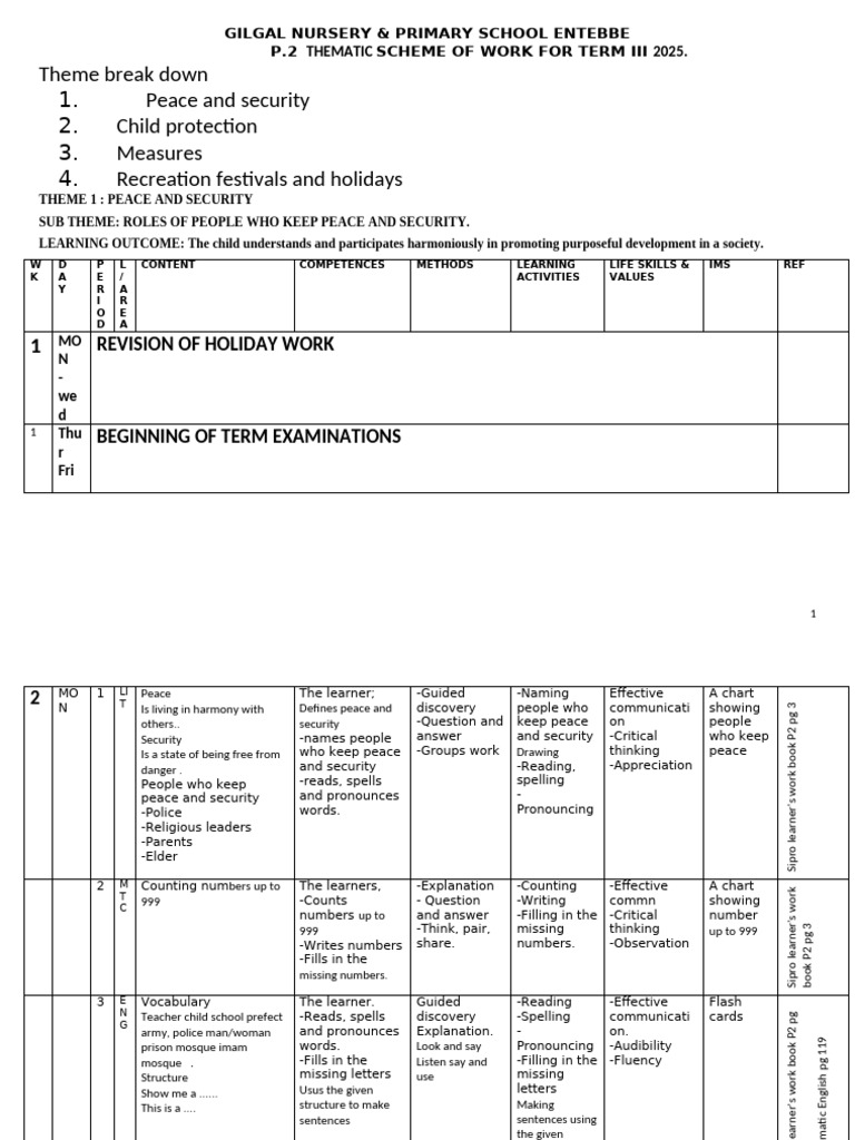 primary two scheme of work term three 2025 | PDF | Reading ...
