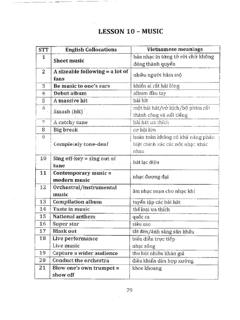Idioms About Music | PDF