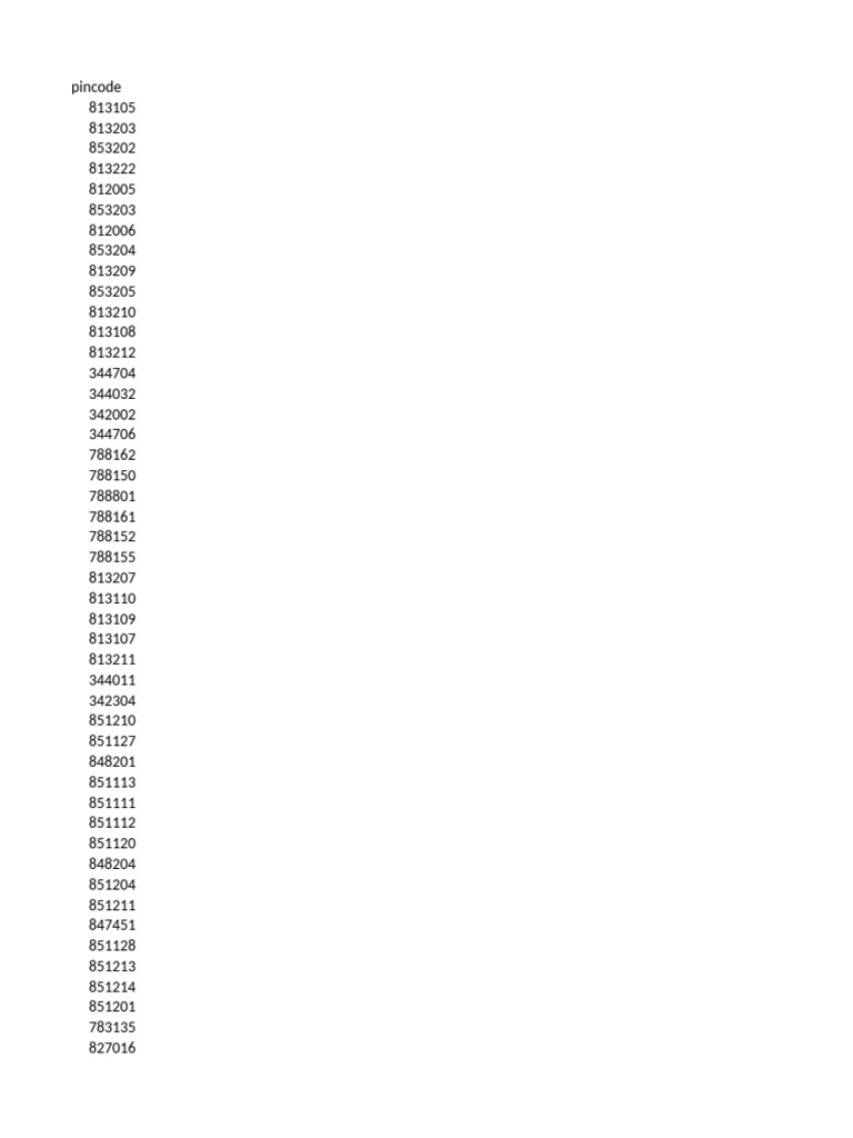 worst COD pincodes of India | PDF