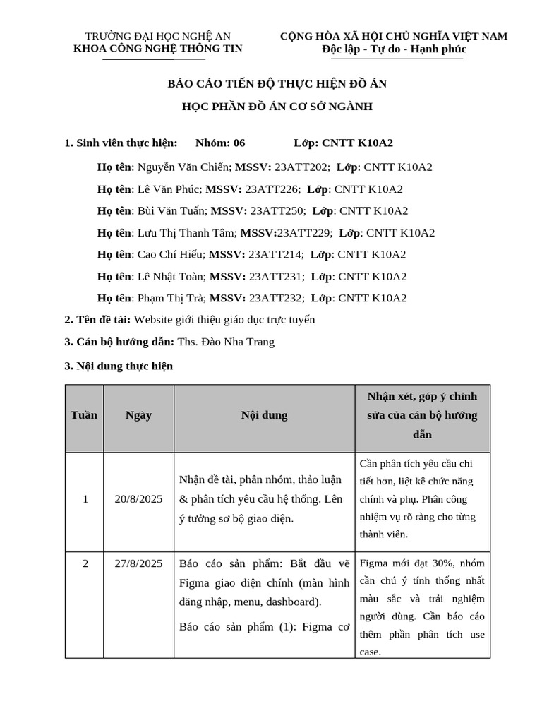 4.mau Bao Cao Tien Do Lam DA | PDF