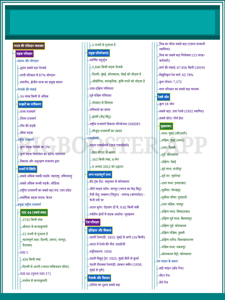 India's Transportation System | PDF