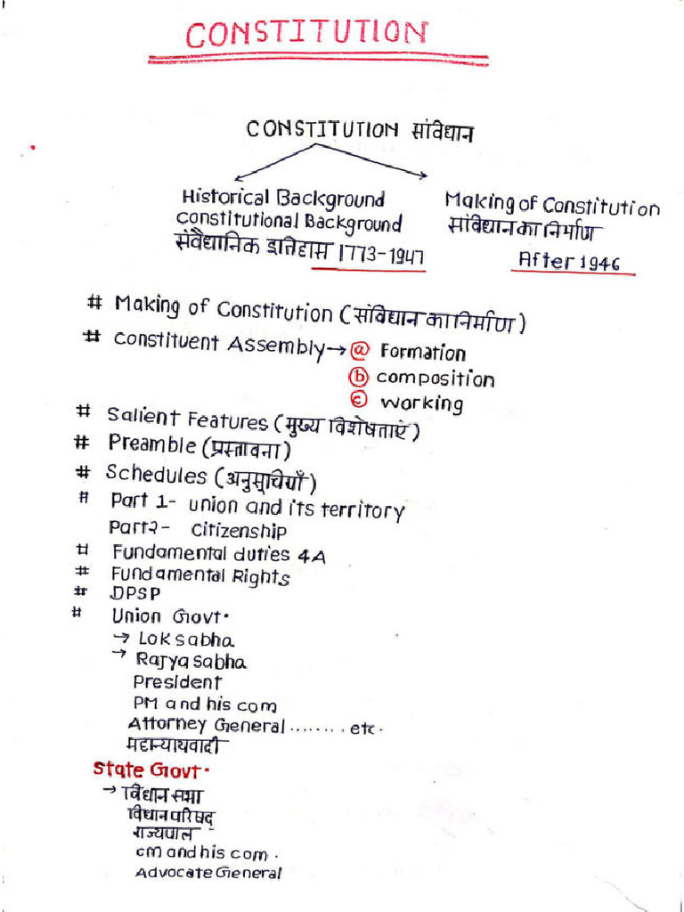 Polity Complete Hand Written Notes | PDF