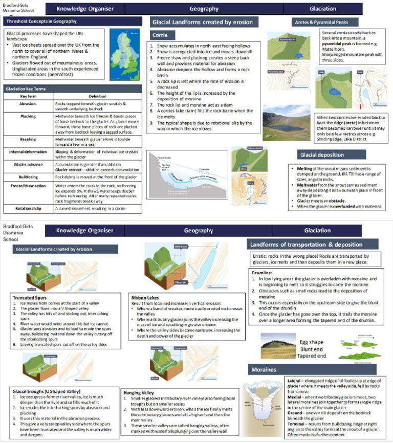 07 Knowledge Organiser Glaciers | PDF