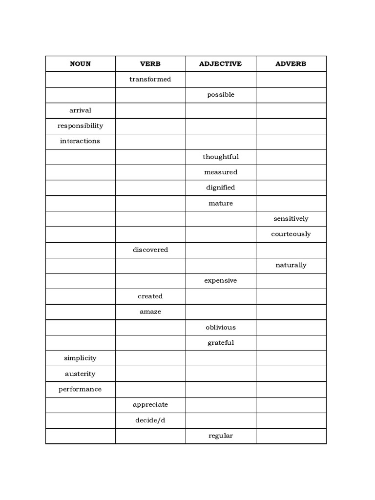 Parts of Speech - Table | PDF