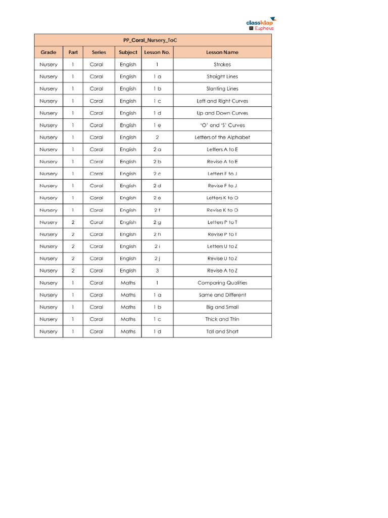 Pre KG, LKG and UKG books Table of contents | PDF