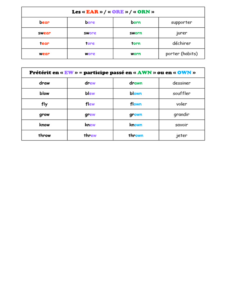 Les Verbes Irreguliers Par Categories | PDF
