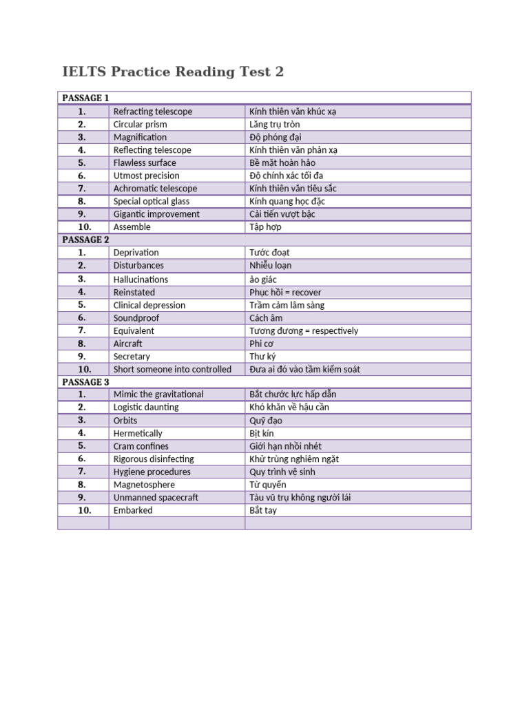 2 IELTS Practice Reading Test | PDF