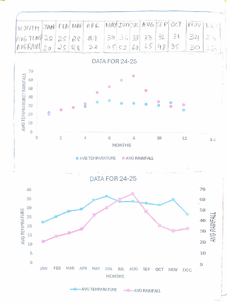 Excel Lab Record | PDF