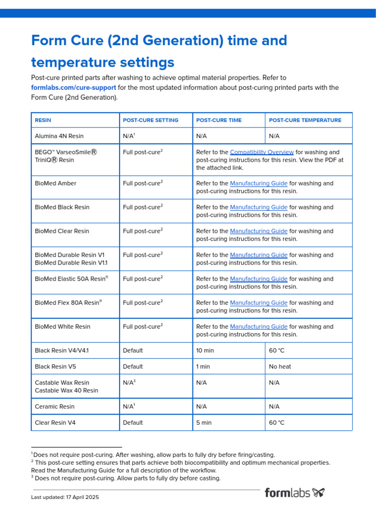 Form Cure 2nd Gen Post-Cure Settings | PDF | Mechanical Engineering ...