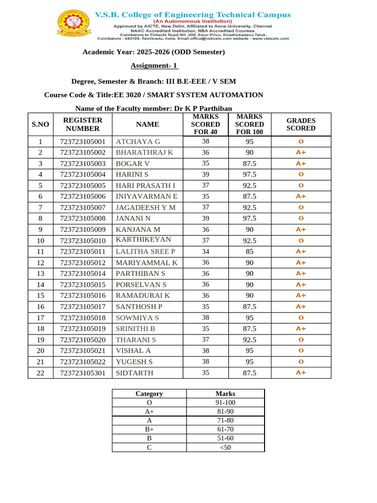 Assignment Marks 1-5 | PDF