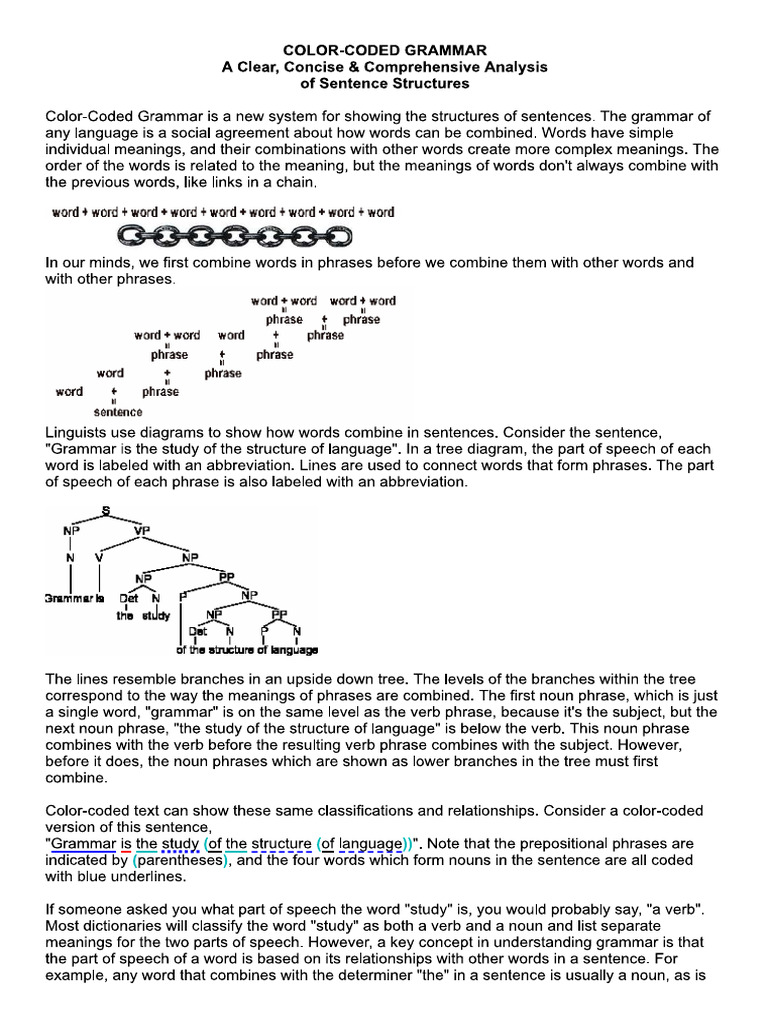Grammar Color Coded | PDF
