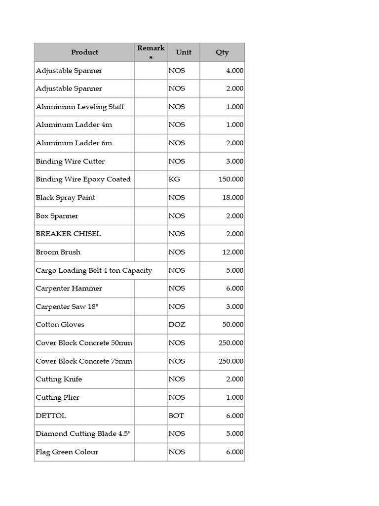Consumable Materials List | PDF | Materials