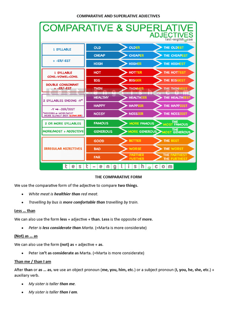 Comparative and Superlative Adjectives Guide | PDF | Adjective ...