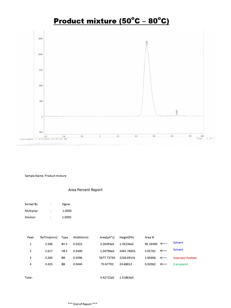 Product Mixture Analysis Report | PDF