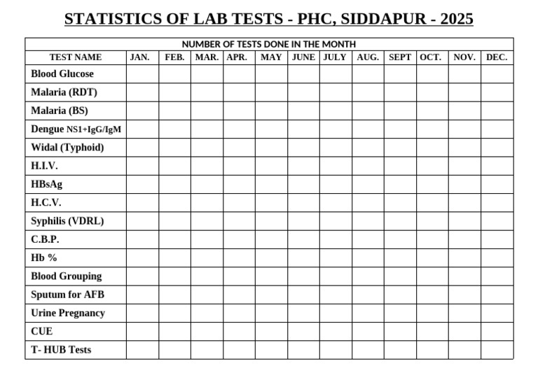 Lab Statistics | PDF