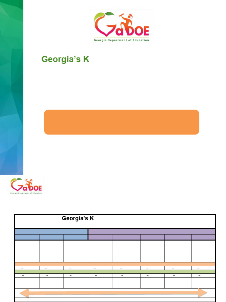 Georgia K-12 Advanced Algebra Curriculum | PDF | Trigonometric ...