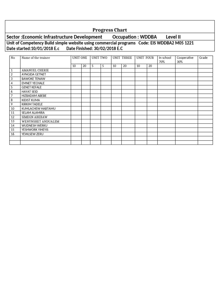 Progress Chart | PDF
