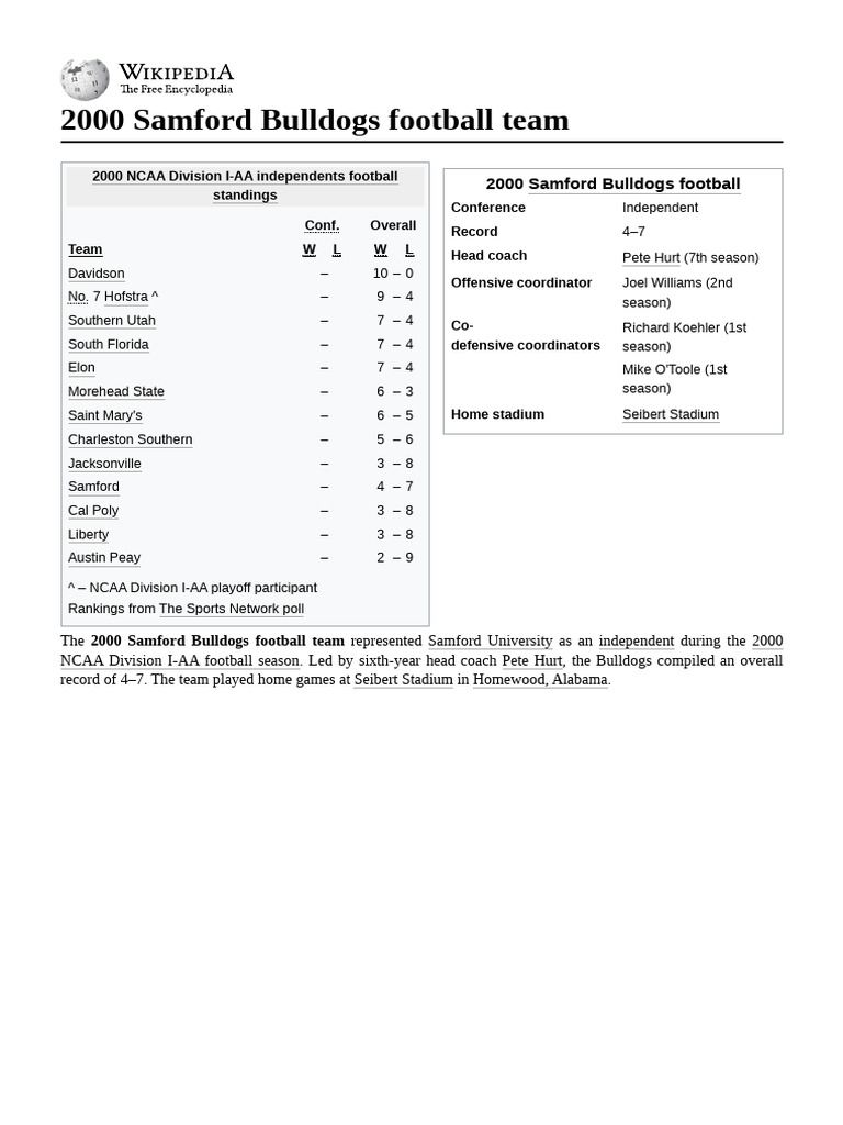 2000 Samford Bulldogs Football Team | PDF | Ncaa Division I Fbs ...
