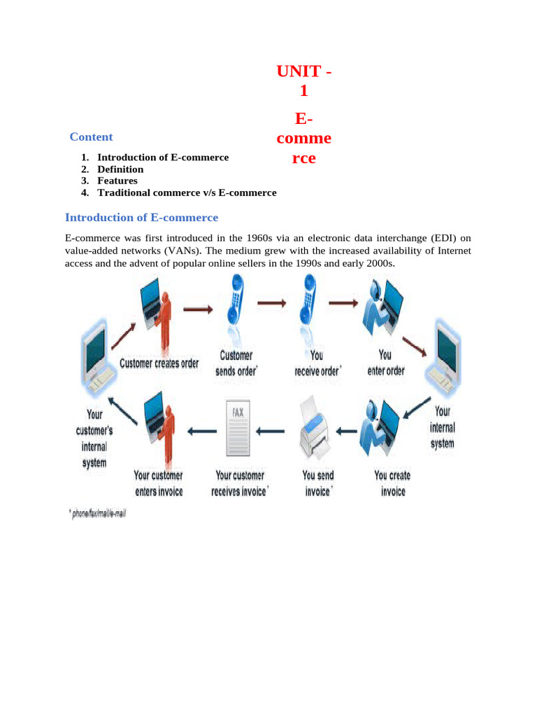 E-commerce Unit -1 | PDF | E Commerce | Communication