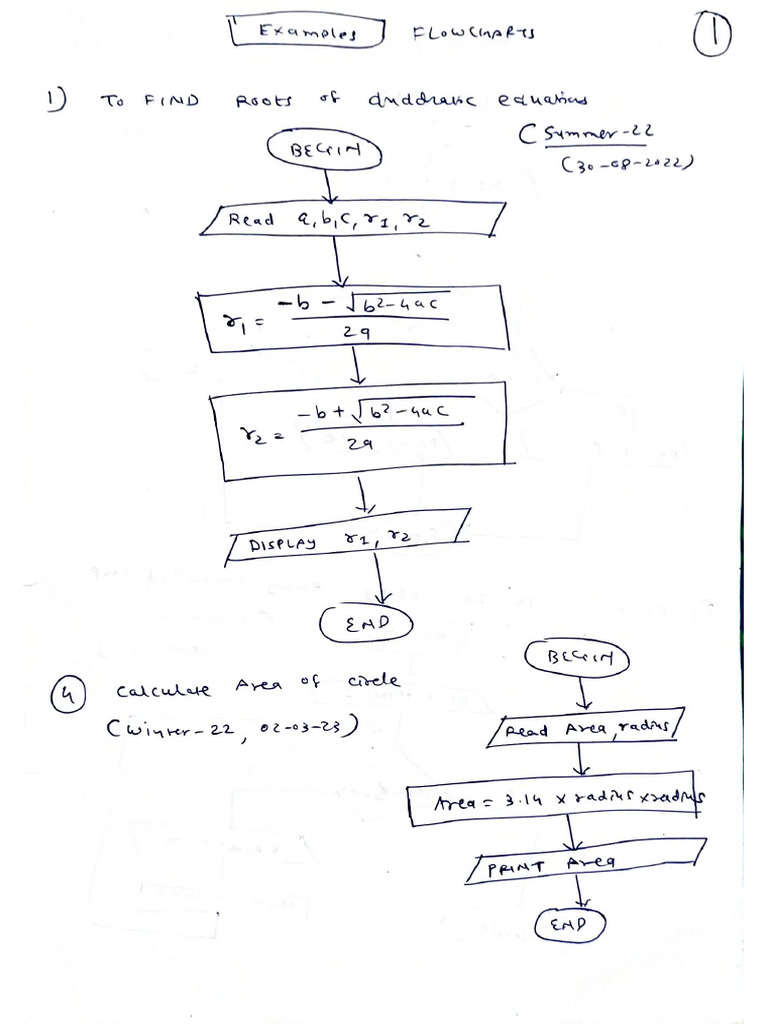 Flowcharts and Algorithm-Sem1 | PDF