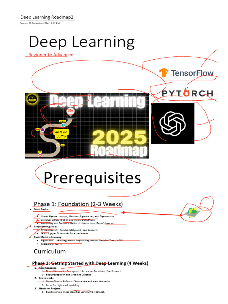 Deep Learning Roadmap: From Beginner to Expert | PDF | Deep Learning ...
