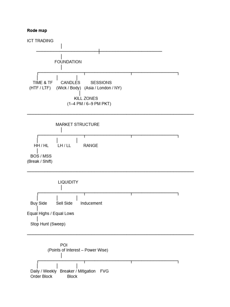 Rode Map | PDF