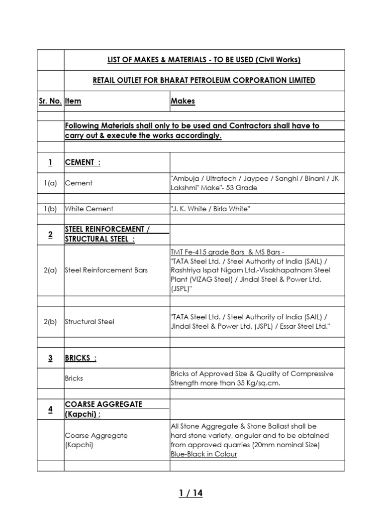 Approved Materials List for Civil Works | PDF | Construction Aggregate ...