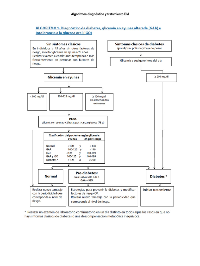 1.Algoritmos Diagnóstico y Tratamiento DM | PDF