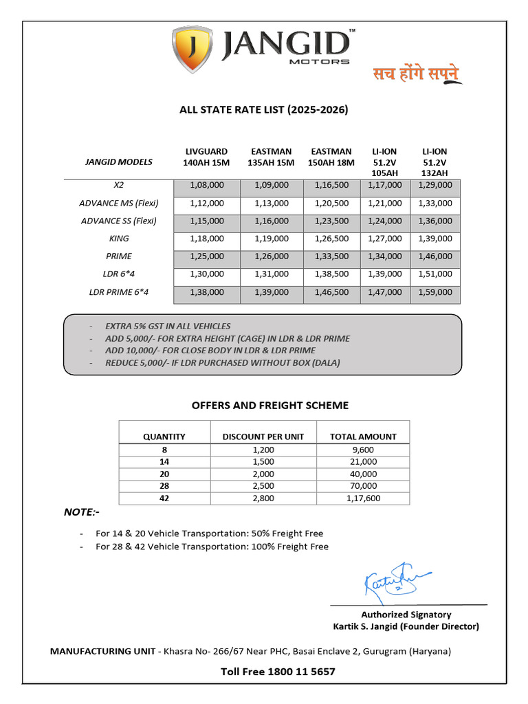 Jangid Rate List 2025 | PDF