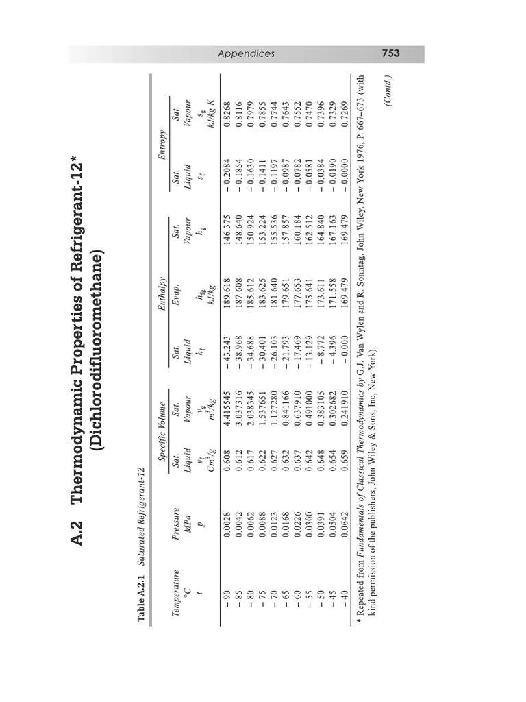 Thermodynamic Properties of Refrigerants | PDF