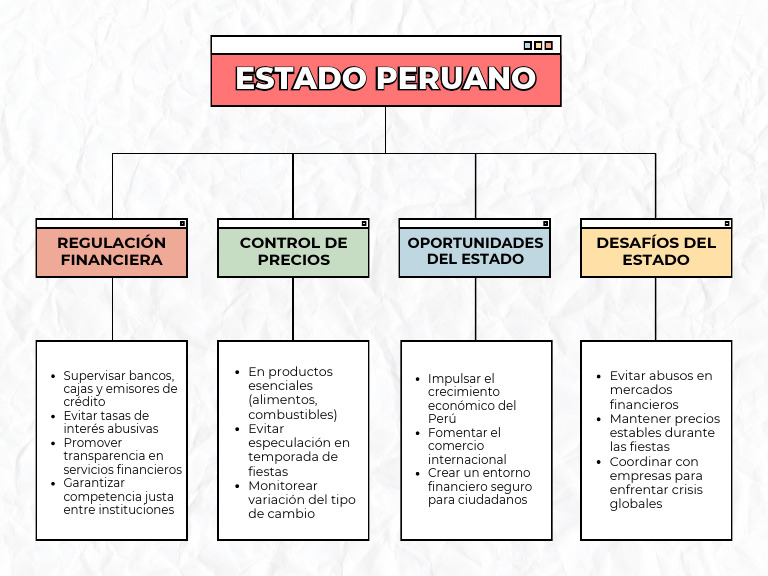 Red and Yellow Modern Simple Concept Map Chart_20251230_140054_0000 | PDF