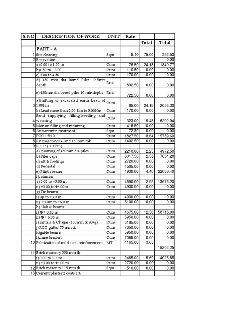 Civil Construction Activities | PDF | Building Technology | Building ...
