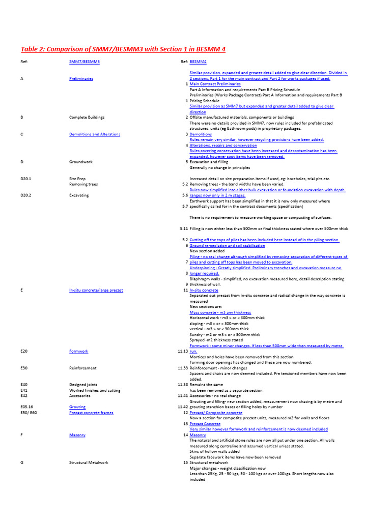 Comparison of SMM7-BESMM3 With BESMM4 Sections | PDF | Roof ...