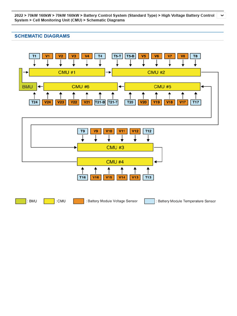 Schematic Diagrams | PDF