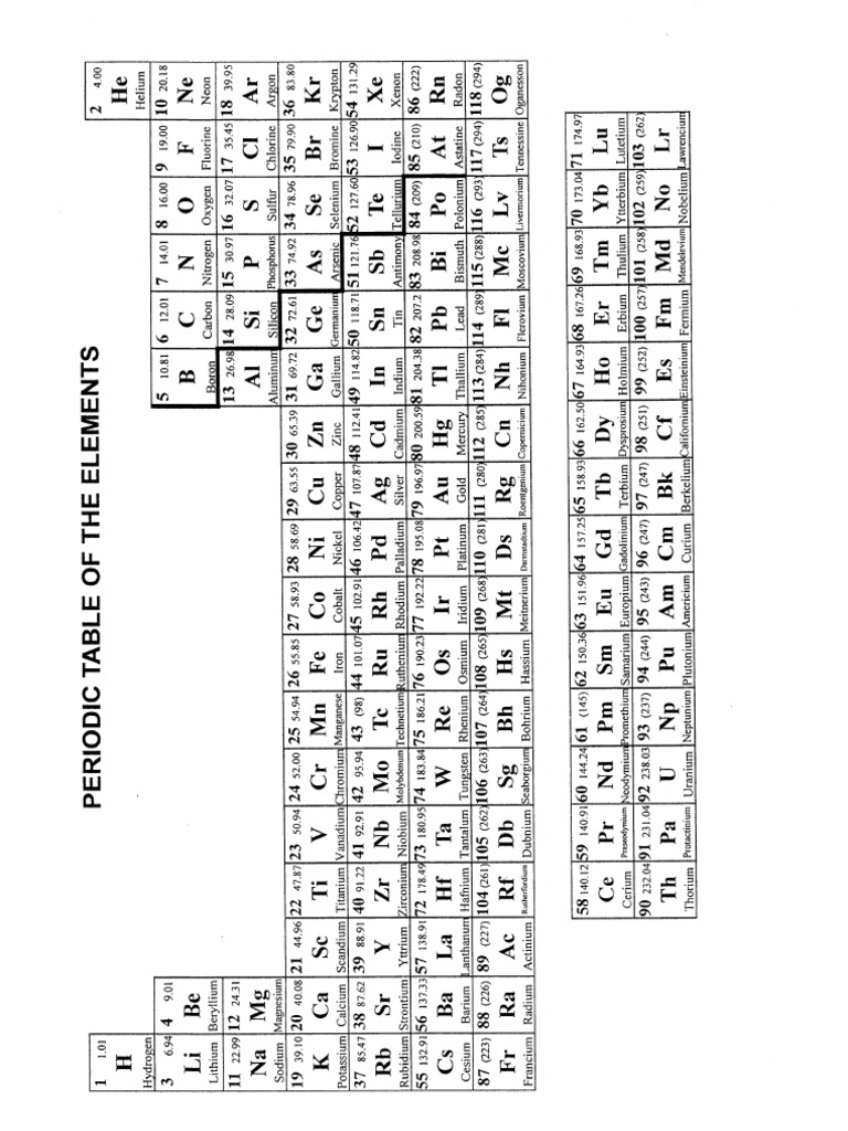 Periodic Table | PDF