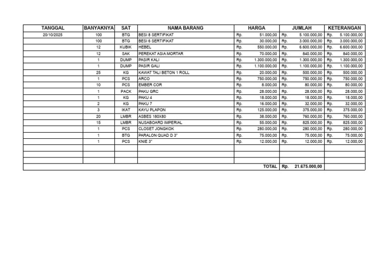 Data Project - Mas Dhofir | PDF