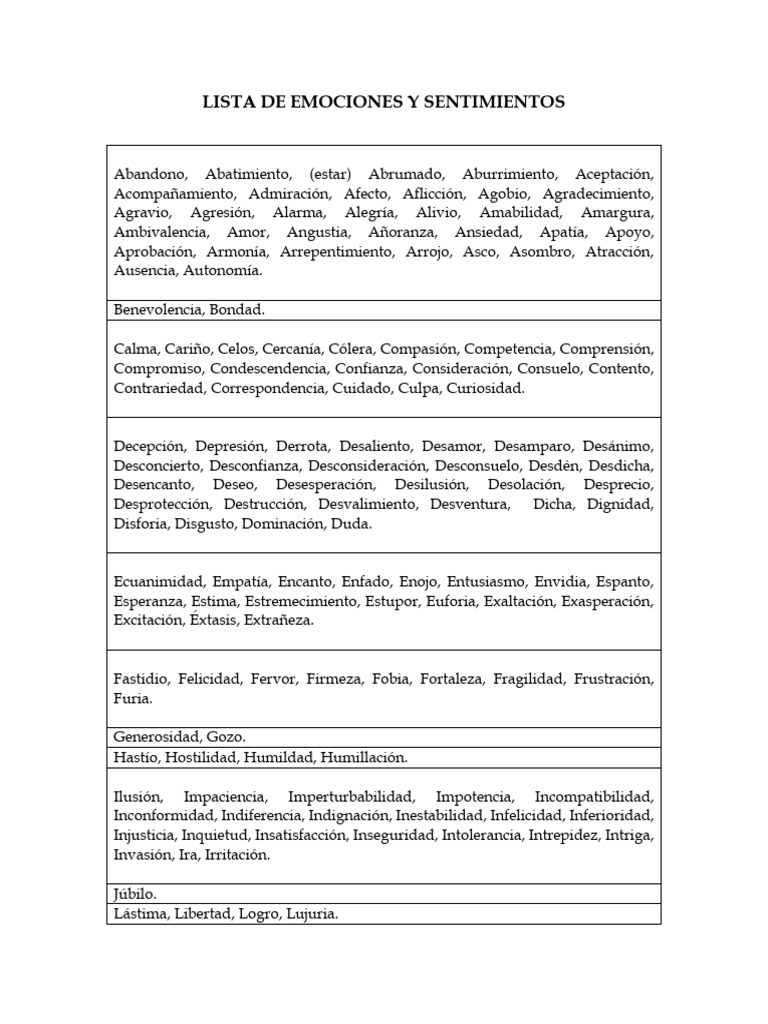 Lista Completa de Emociones y Sentimientos | PDF | Ira | Experiencia ...
