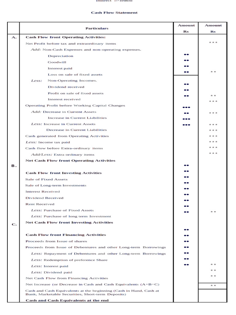 Cash Flow Statement Analysis Guide | PDF | Financial Economics