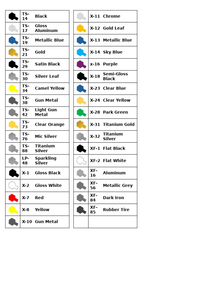 Color Codes for Paint Finishes | PDF