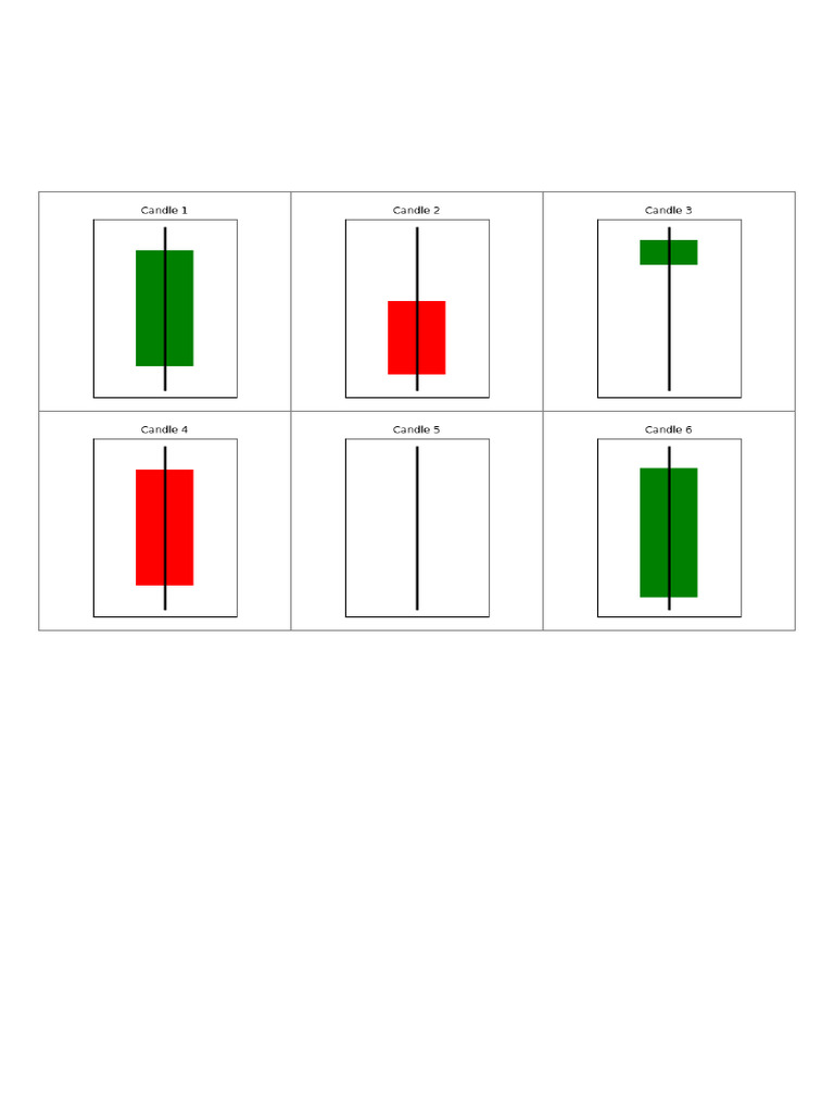 Daily Live Candle Practice Quiz | PDF