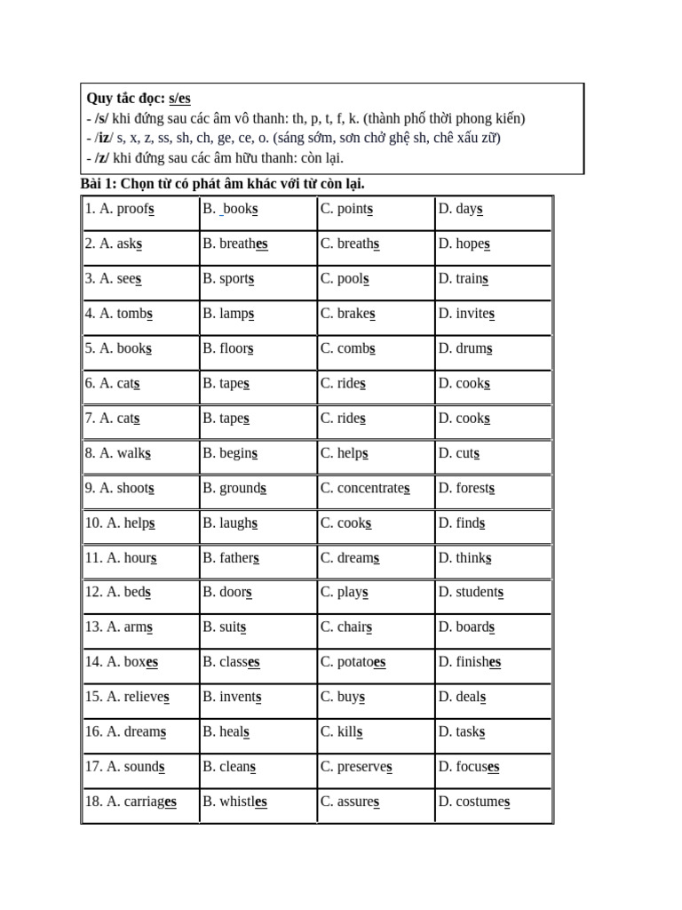 Quy Tắc Đọc Es Và Ed (10) | PDF