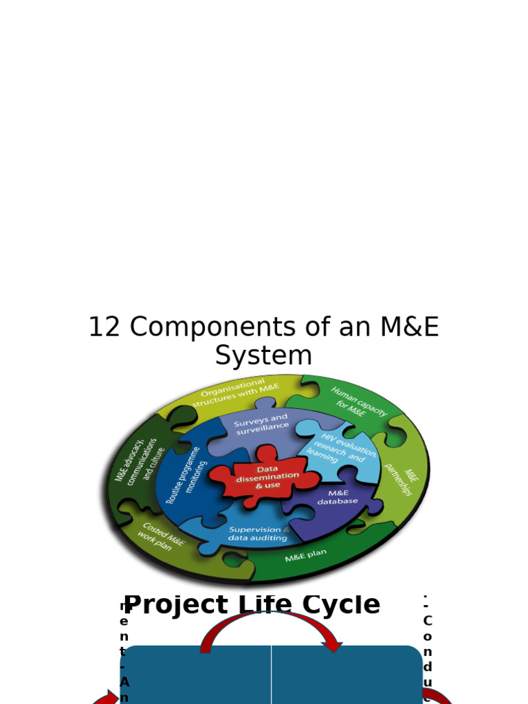 M&E systems and Data collection | PDF