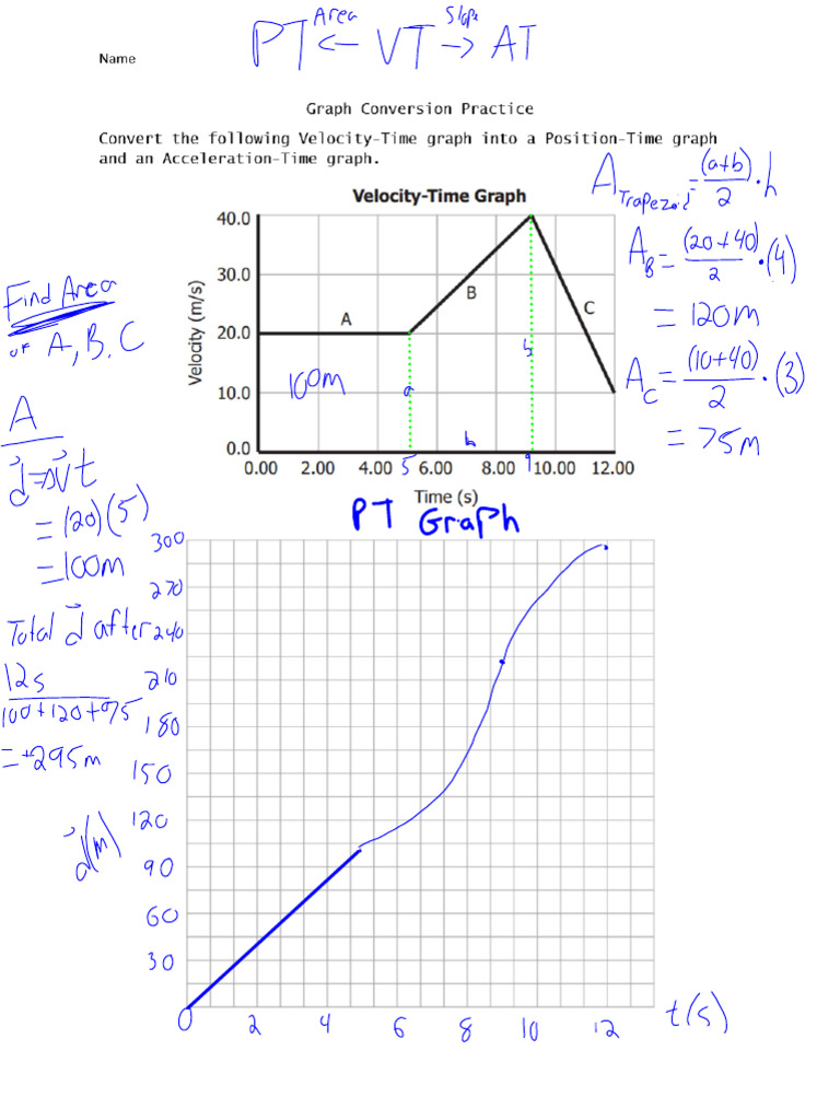 Graph Conversions Practice Solution | PDF