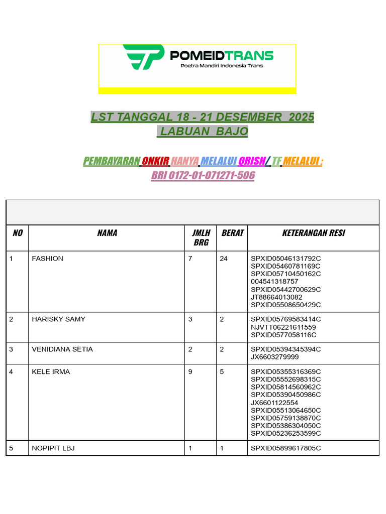 List Tanggal 18 - 21 Desember 2025 Labuan Bajo | PDF