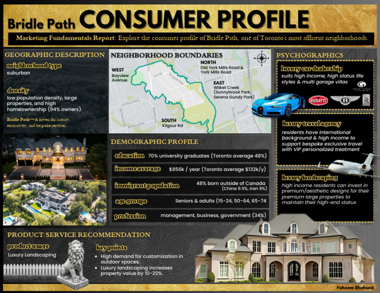 Bridle Path Consumer Profile | PDF