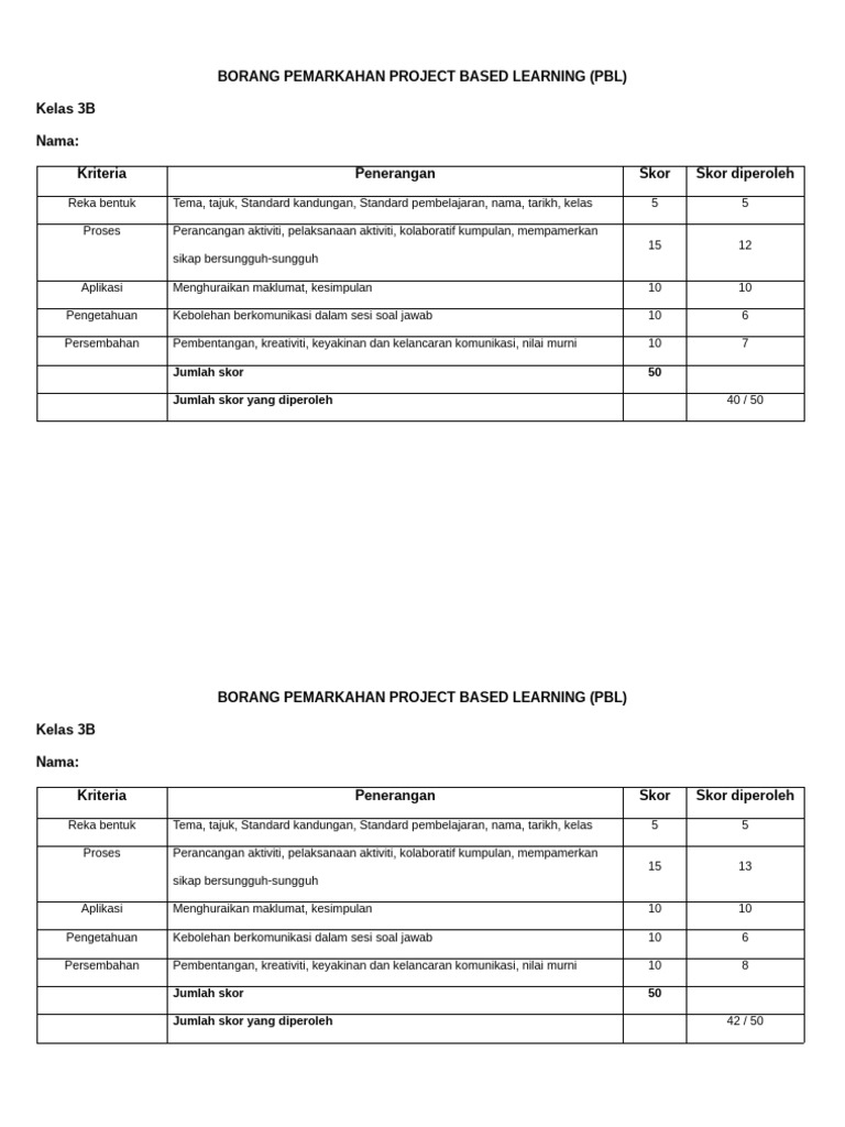 Borang Pemarkahan Project Based Learning | PDF